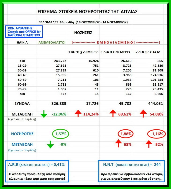 ΑΠΟΚΑΛΥΠΤΙΚΑ ΚΑΙ ΠΑΛΙ ΤΑ ΣΤΟΙΧΕΙΑ ΑΠΟ ΑΓΓΛΙΑ!!! - Ορθόδοξος Τύπος